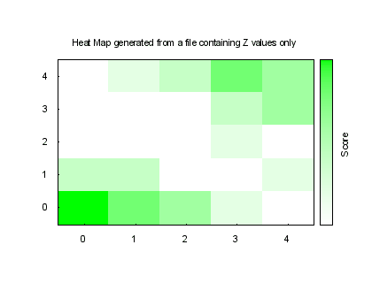 gnuplot demo script: heatmaps.dem