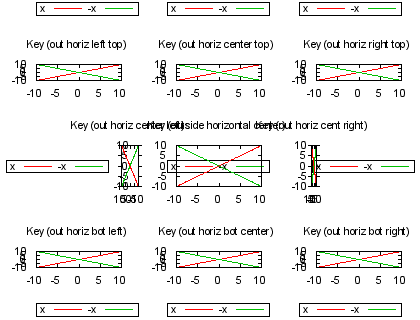 gnuplot demo script: key.dem