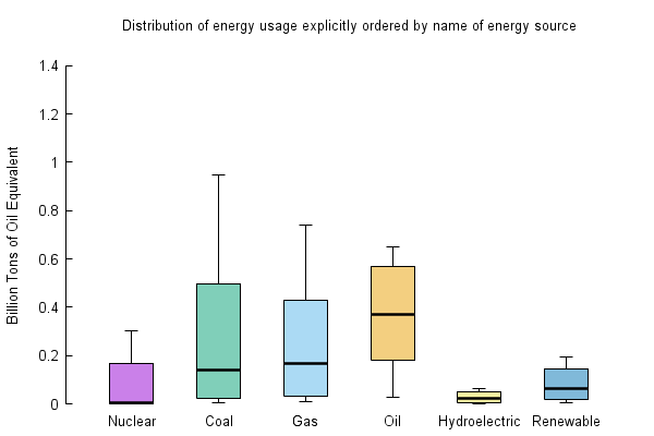 Gnuplot Demo Script Boxplot dem