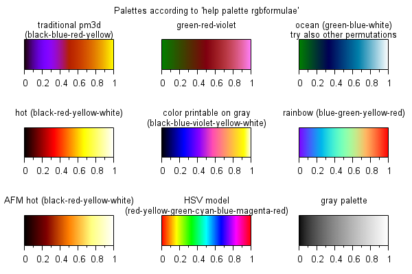 Gnuplot Demo Script Pm3dcolors dem